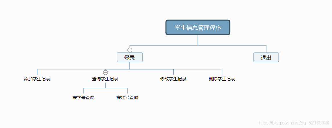 Python做学生信息管理系统python编辑学生信息系统 Csdn博客 2773