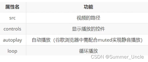 什么是HTML标签_html标签mdn菜鸟-CSDN博客