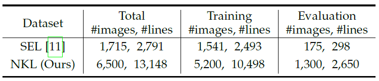 深度霍夫变换：语义线检测新方法_deep hough transform for semantic line detection-CSDN博客