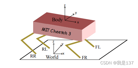 MIT miniCheetah mpc的简单matlab仿真_matlab min cheetah-CSDN博客