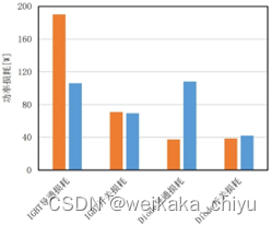 英飞凌1700V EconoDUAL™3 IGBT新产品及其在中高压级联变频器和静止无功发生器中的仿真研究_1700v150aigbt测试报告 ...