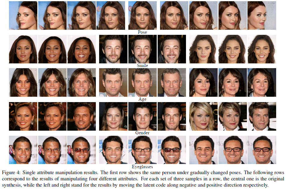 （2020，latent space）解释用于语义面部编辑的GAN的隐空间_interfacegan-CSDN博客