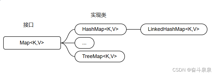 Javamap集合 Csdn博客 7597