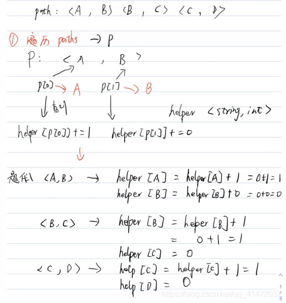 （leetcode字符串难度简单1108题11 旅行终点站用java实现给你一份旅游线路图该线路图中的旅行线路用数组paths表示其中 Pa Csdn博客