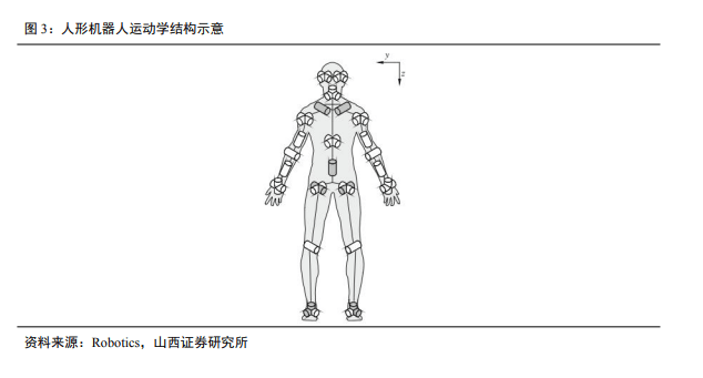 人形机器人MEMS IMU或为人形机器人实现两足运动平衡的最佳方案_imu估计zmp点-CSDN博客