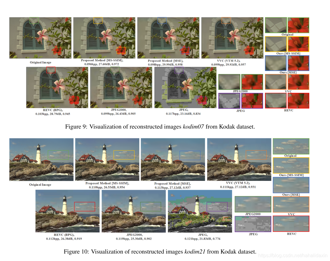 【图像压缩】高斯混合-注意力模型 《Learned Image Compression with Discretized Gaussian Mixture Likelihoods and ...