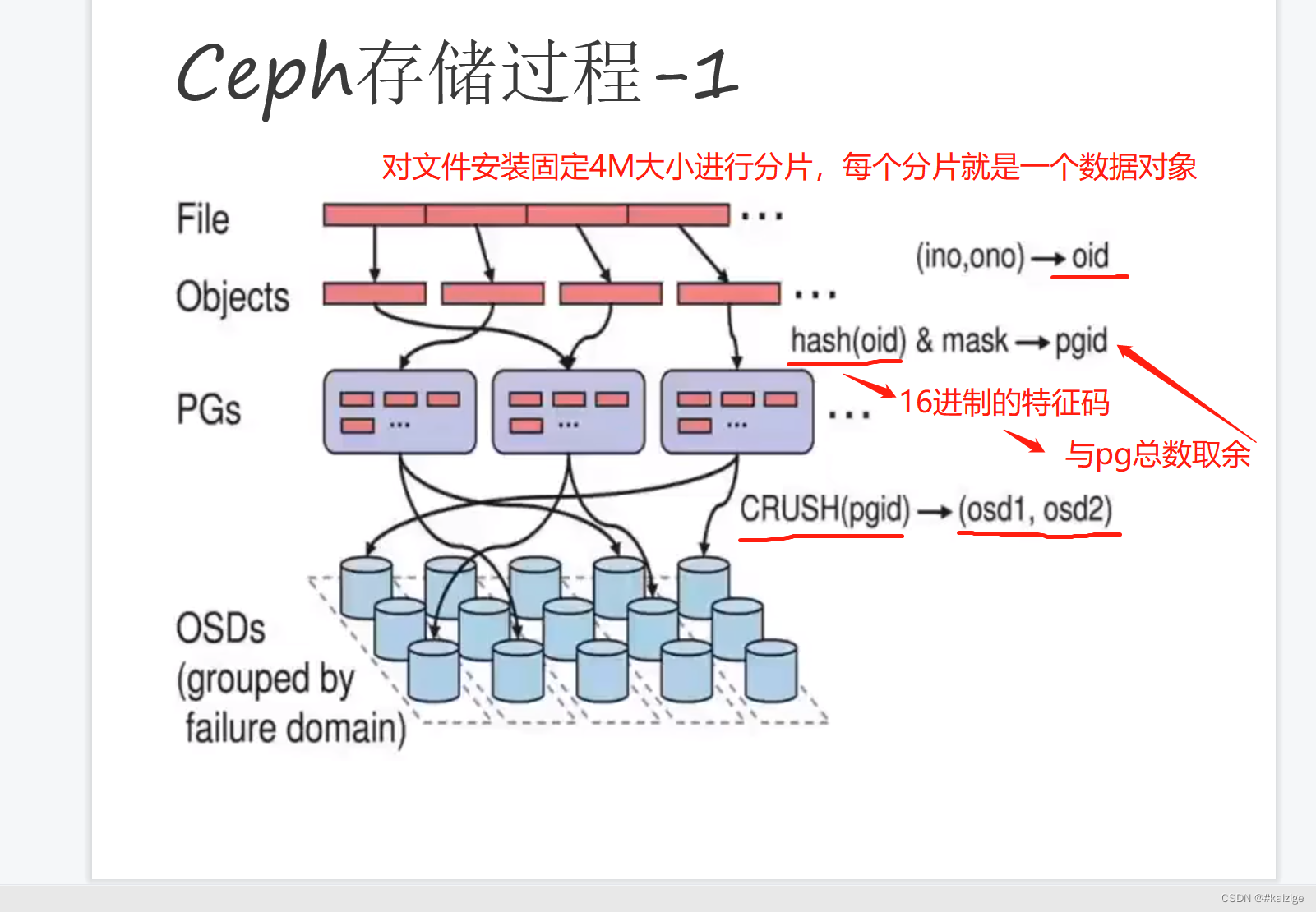 Ceph存储系统架构详解-CSDN博客