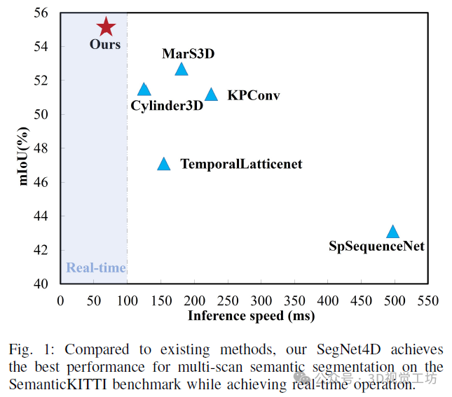 又快又好又开源！SegNet4D：4D LiDAR语义分割竟如此精确！-CSDN博客