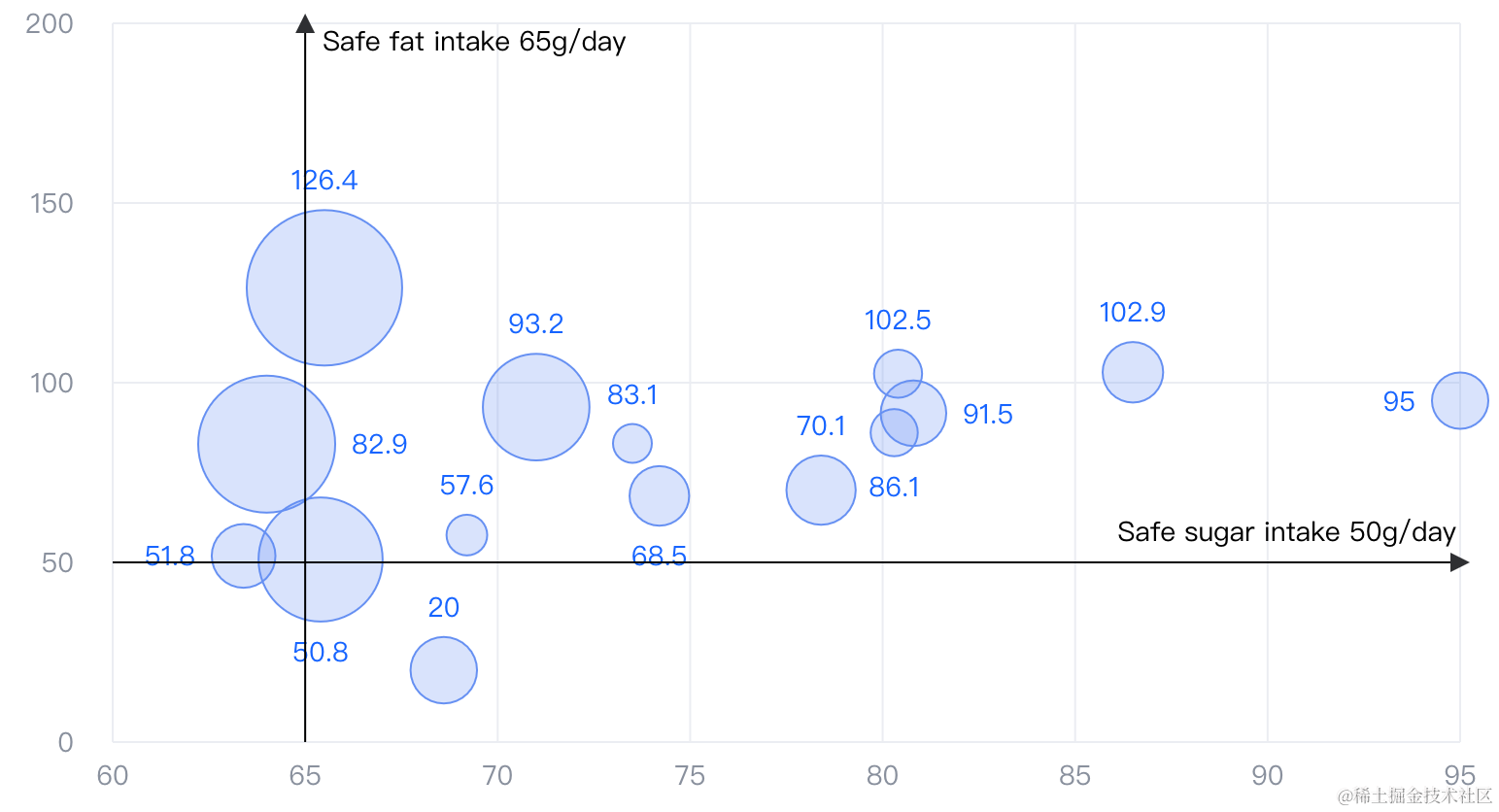 探索 VChart 图表库：简单、易用、强大、高性能、炫酷的可视化利器_v-chart-CSDN博客