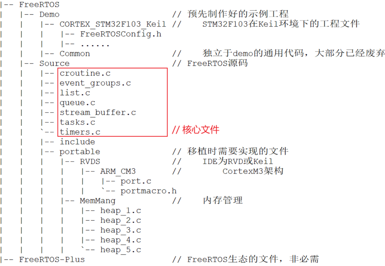 STM32F10x移植FreeRTOS_stm32f1开发板的freertos移植文件-CSDN博客