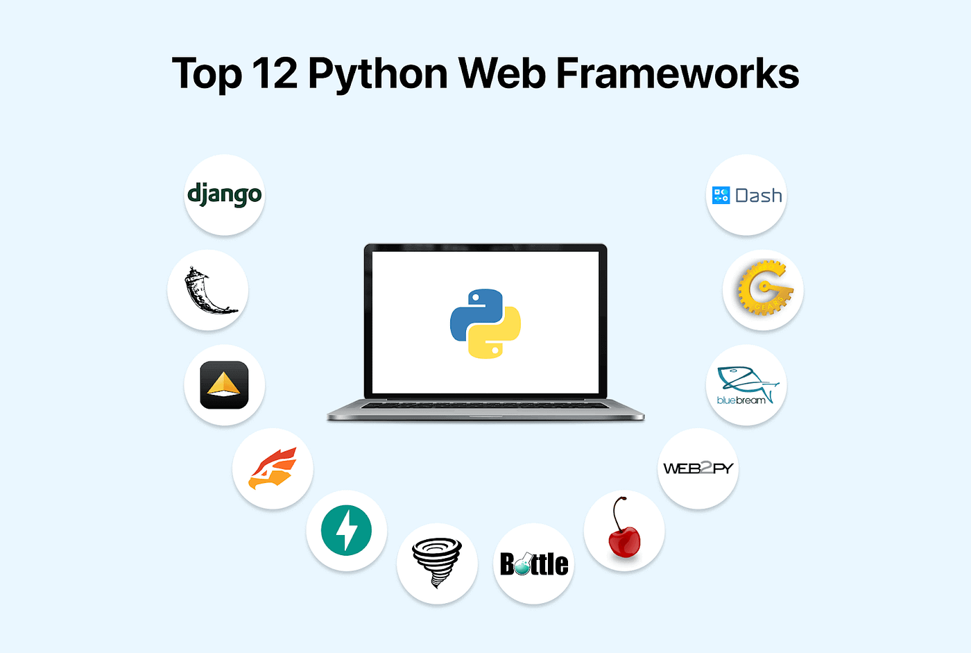 Python 入门：您需要了解的 Python 的 12 大功能python软件功能介绍 Csdn博客