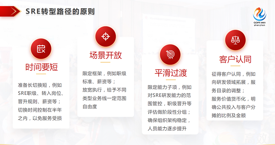 2023 GOPS 腾讯蓝鲸：大型SRE组织设计与建设落地_全球运维大会2023 视频 sre-CSDN博客