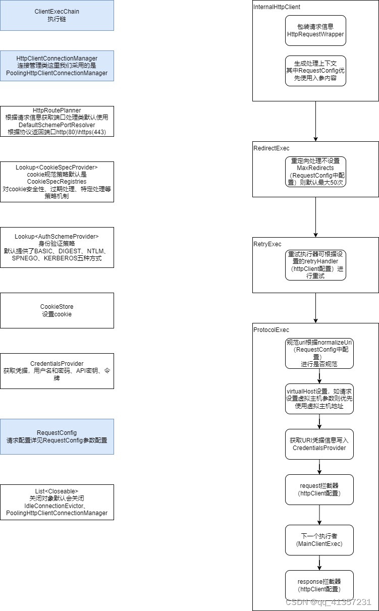 20230920-Apache httpclient工具分享_addinterceptorlast-CSDN博客