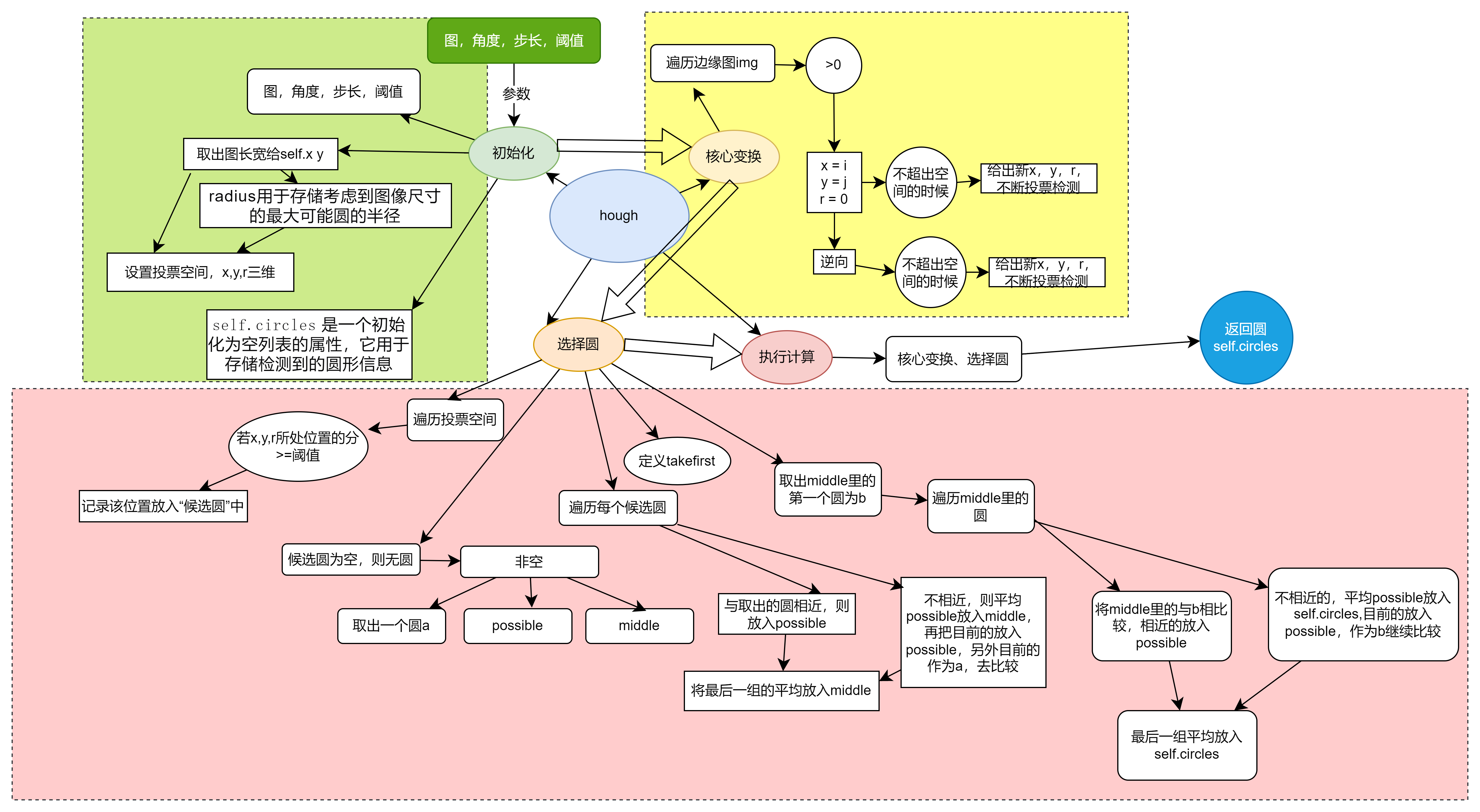 跟着鲁sir学CV_Opencv（2）检测硬币边缘之霍夫变换_硬币边缘检测-CSDN博客