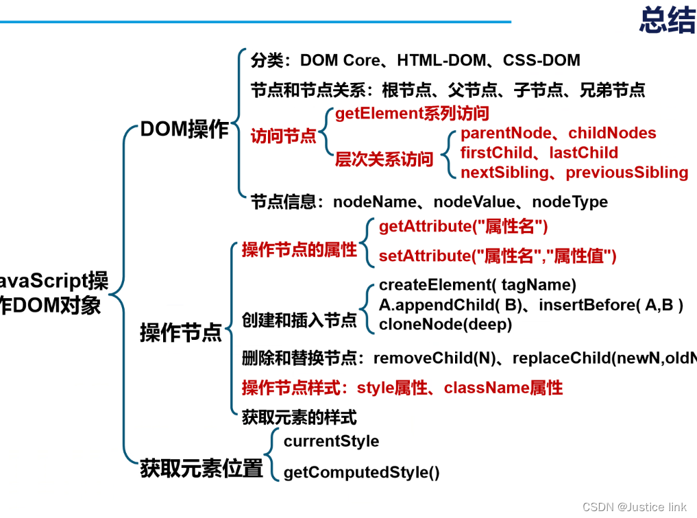 wed第十三章（DOM对象）-CSDN博客
