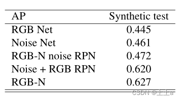 【论文笔记】Learning Rich Features for Image Manipulation Detection（CVPR2018）-CSDN博客