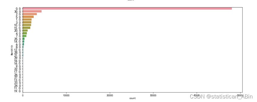 Python数据分析 糖尿病数据集数据分析预测python年龄平均血糖数据 Csdn博客