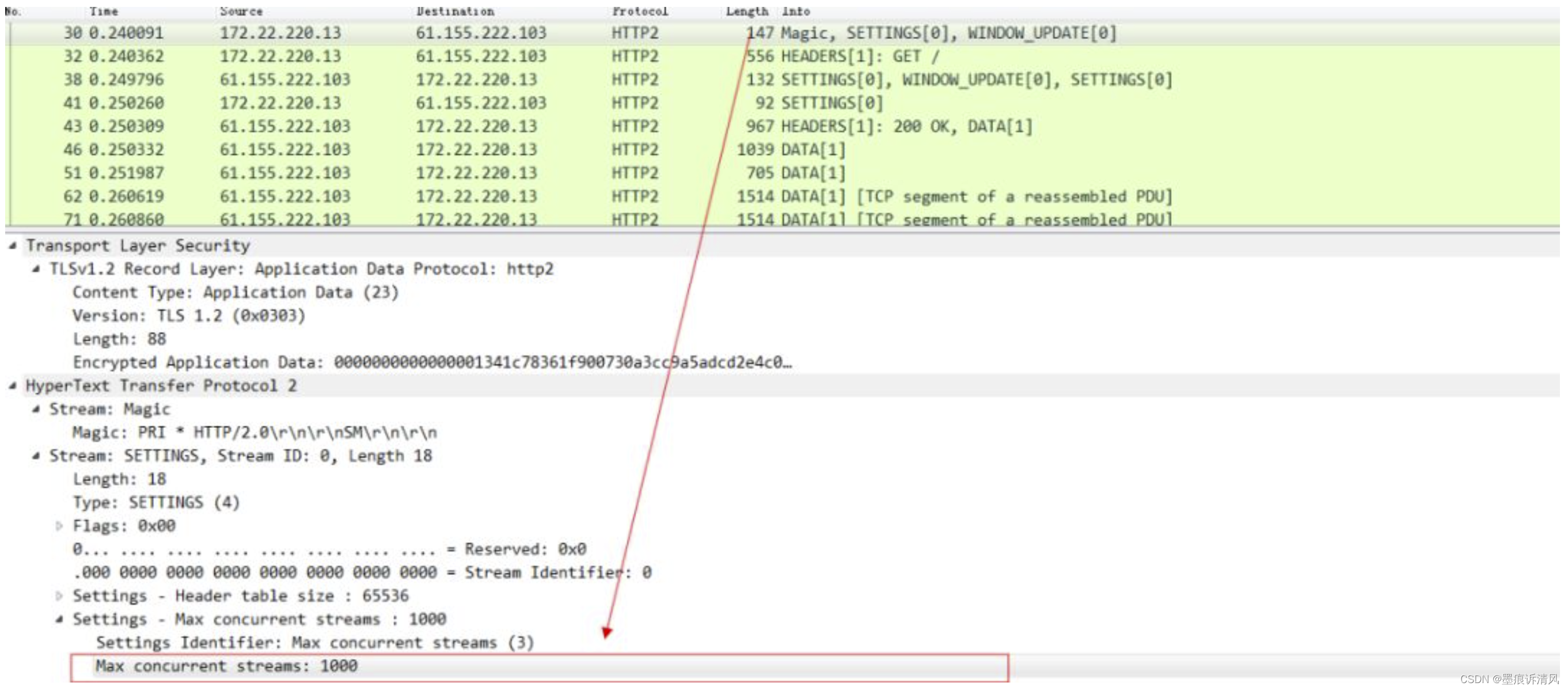 深入理解 Web 协议：HTTP 2_h2协议-CSDN博客