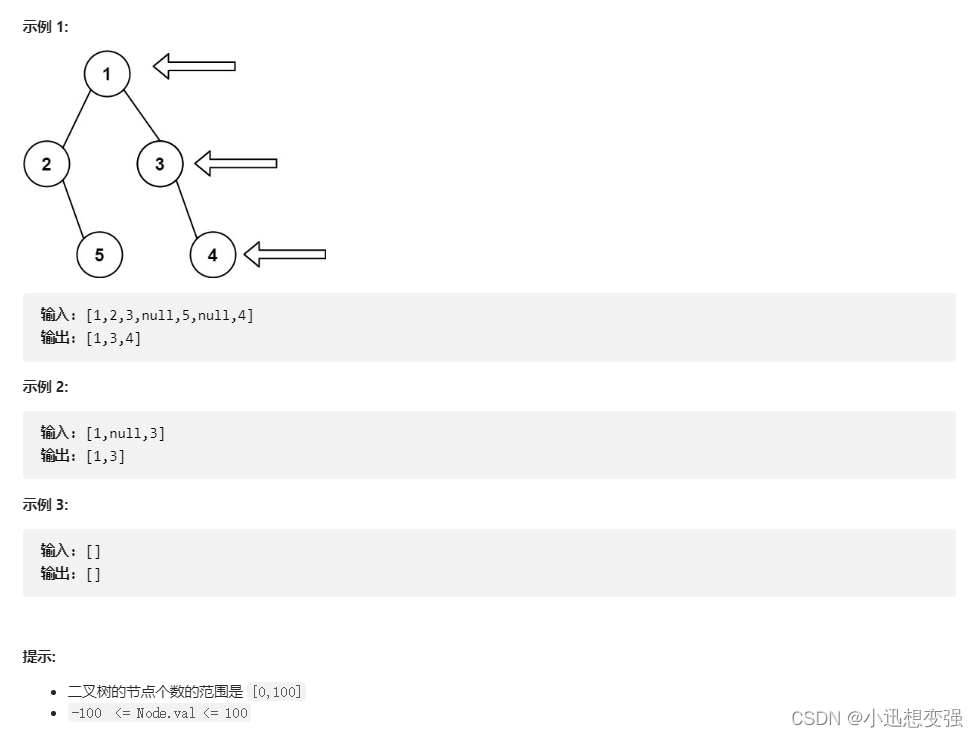 Leetcode·199·二叉树的右视图·层次遍历python 二叉树leetcode 层次遍历右视图 Csdn博客 1721