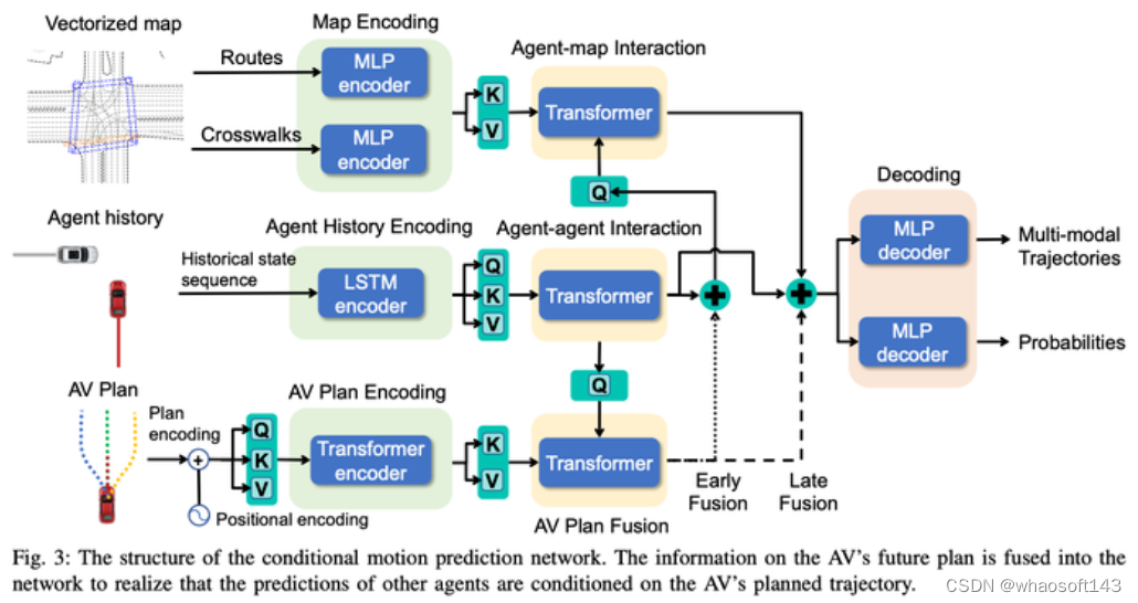 自动驾驶合集1_tree-structured policy planning with learned behav-CSDN博客