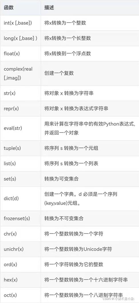 Python Day1 —— 输入与输出、运算符分类、if else、三目运算符、循环_print else代码怎么输入-CSDN博客