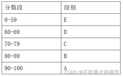 python基础知识与例题_num%3==2 and num%5==3 and num%7==2-CSDN博客