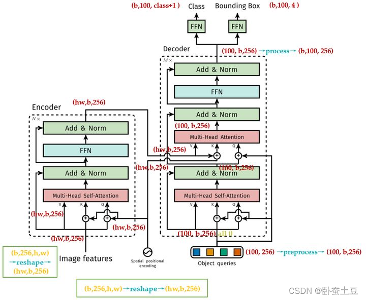 【有啥问啥】LLM-Transformer：经典与前沿方法详解_transnormerllm-CSDN博客
