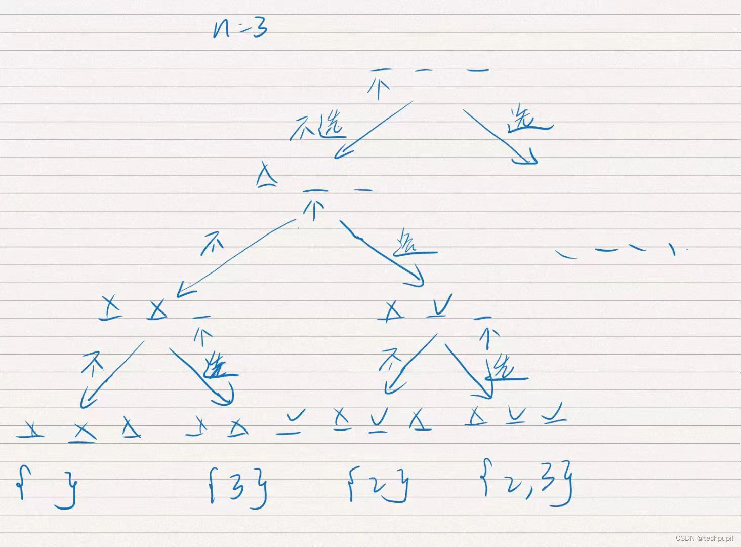 AcWing 92.递归实现指数型枚举（详解）-CSDN博客