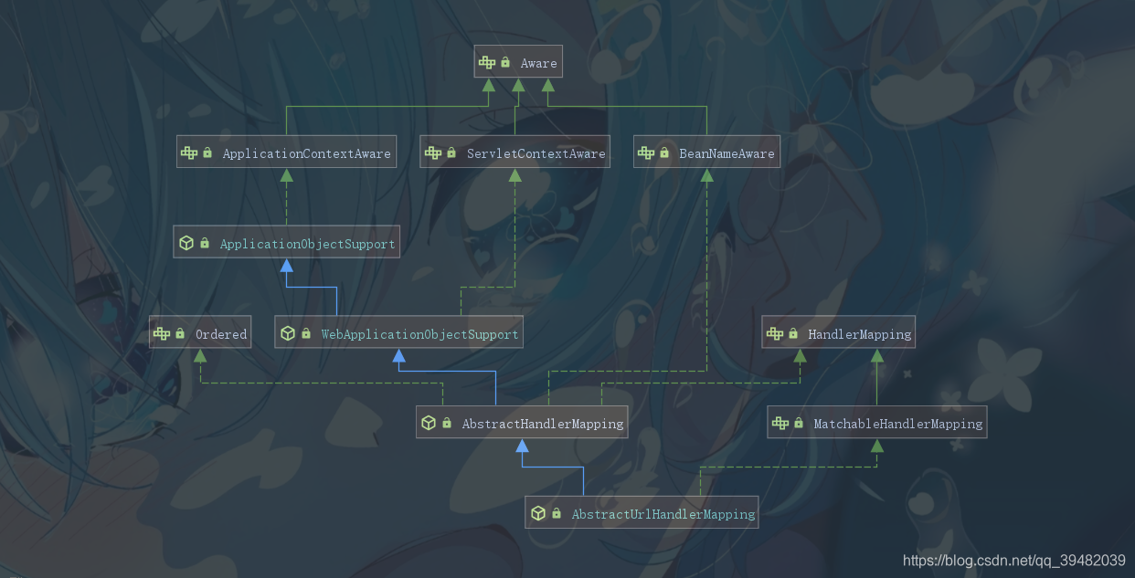 Springmvc组件handlemapping源码分析 Abstracturlhandlermapping精尽spring Mvc源码分析