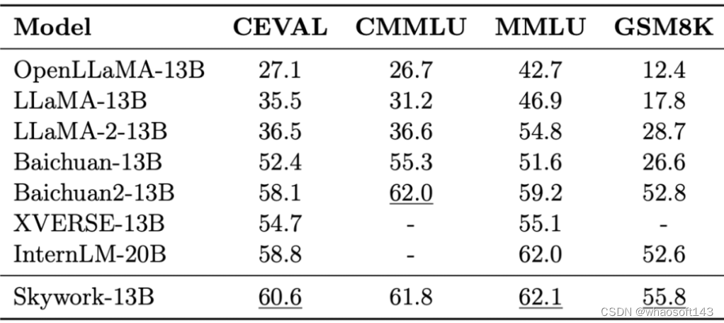 Skywork-13B-CSDN博客