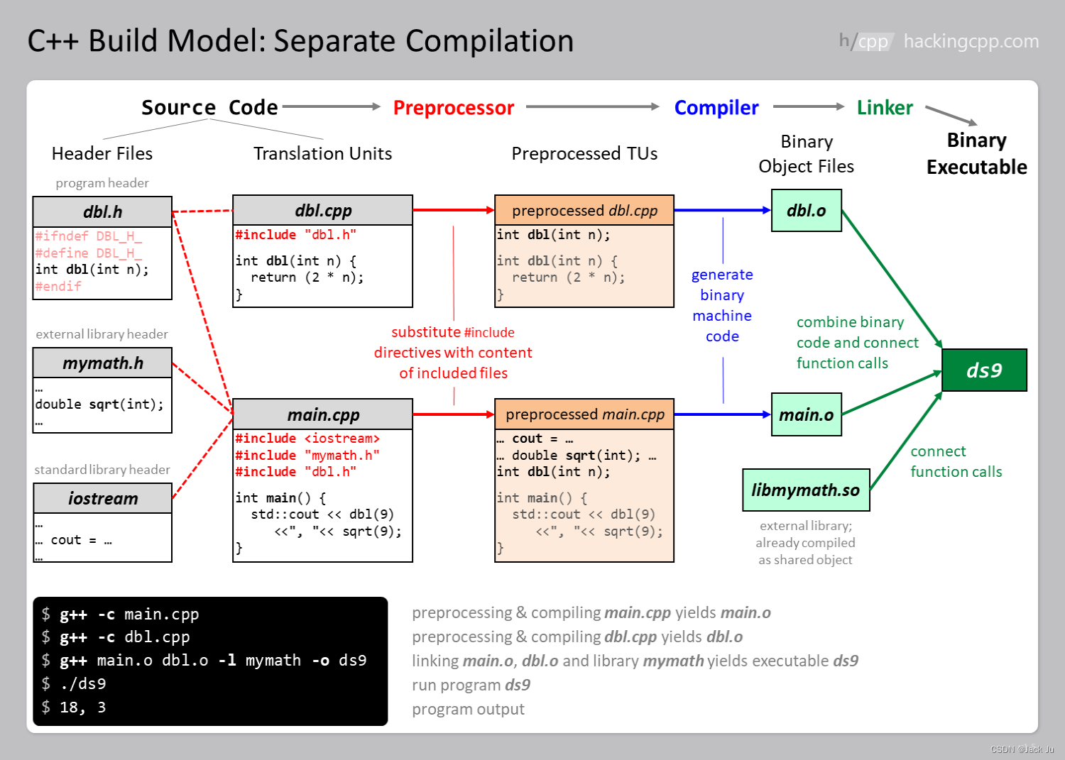 C++笔记-CSDN博客