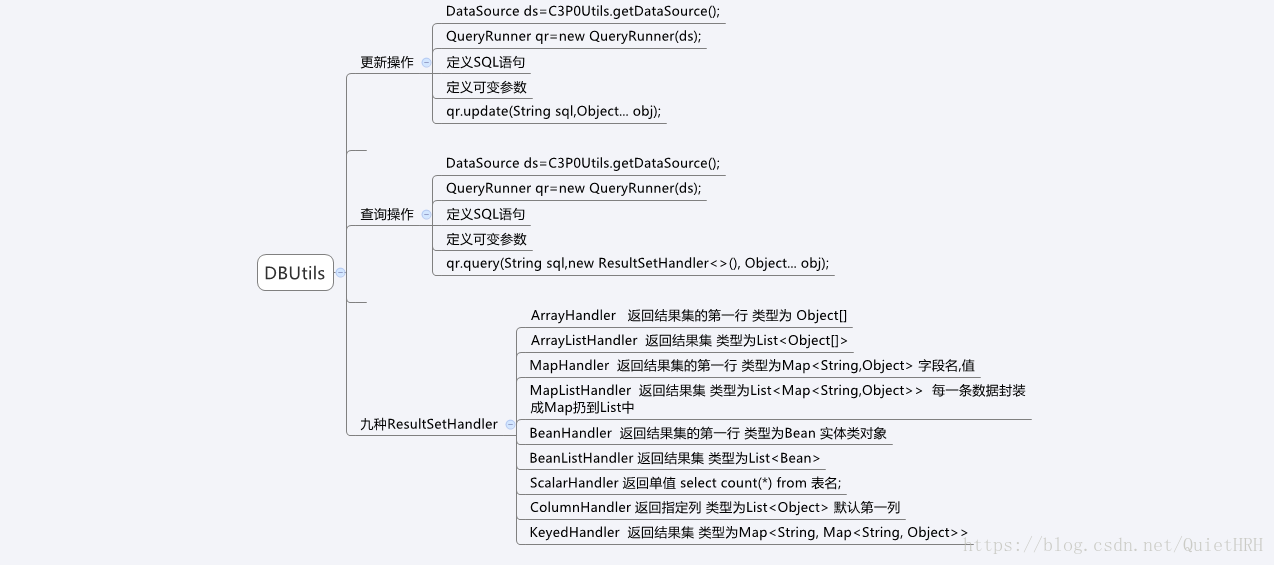 DBCP与DBUtils优化-CSDN博客
