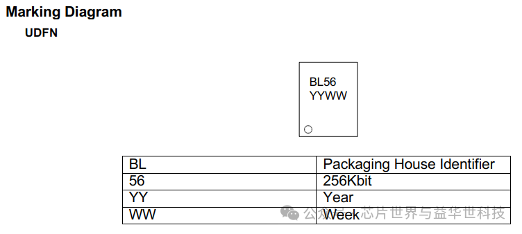 EVASH EEPROM 对应丝印 BL12 BL56B L28 BL64 BL32 BL16 BL08 BL04 BL02_eva芯片-CSDN博客
