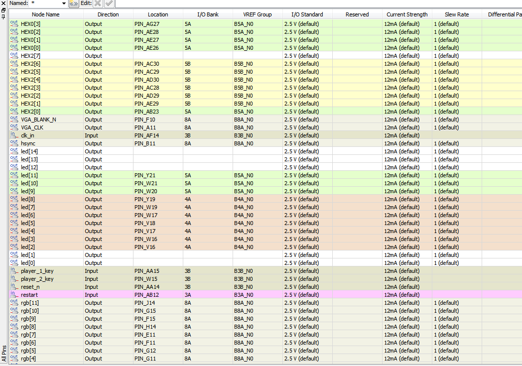 电子拔河游戏机VGA显示设计Verilog代码Quartus DE1-SOC开发板_拔河游戏机verilog-CSDN博客