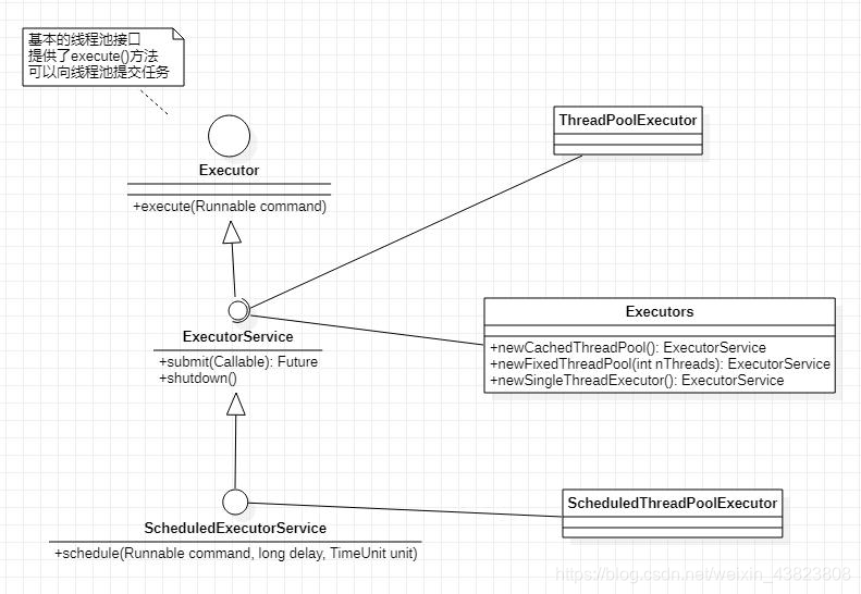Java——多线程高并发系列之线程池（Executor）的理解与使用_executors使用-CSDN博客