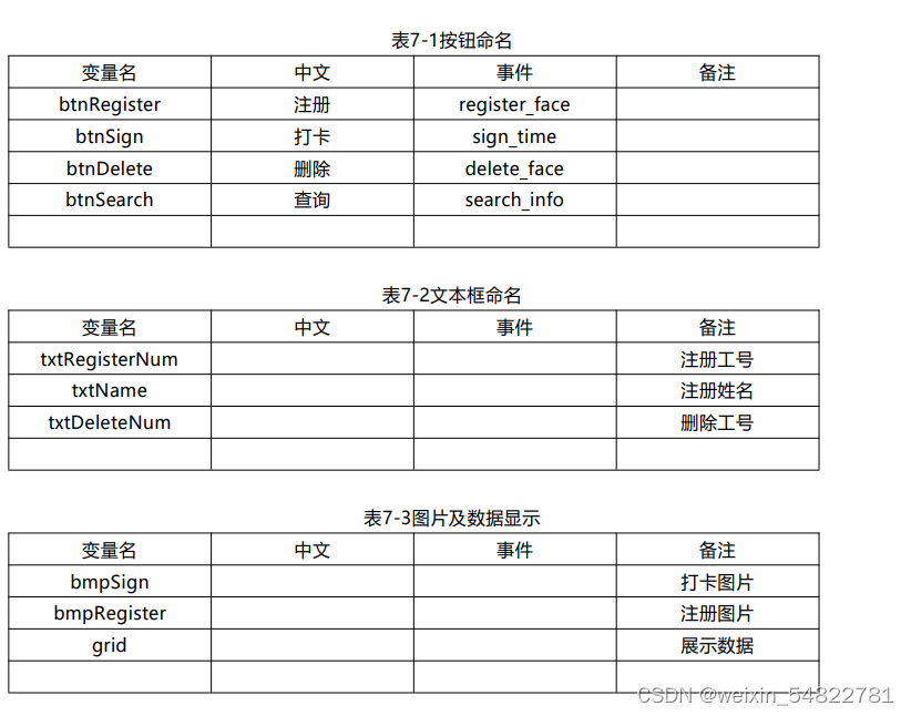 使用wxPython与wxFormBuilder构建GUI应用-CSDN博客