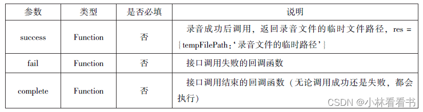 微信小程序第六章总结_微信小程序选择本地文件-CSDN博客