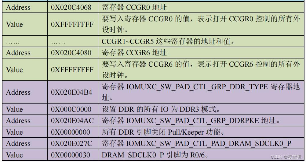 IMX6ULL裸机篇之DDR3实验-更新 imxdownload.h-CSDN博客