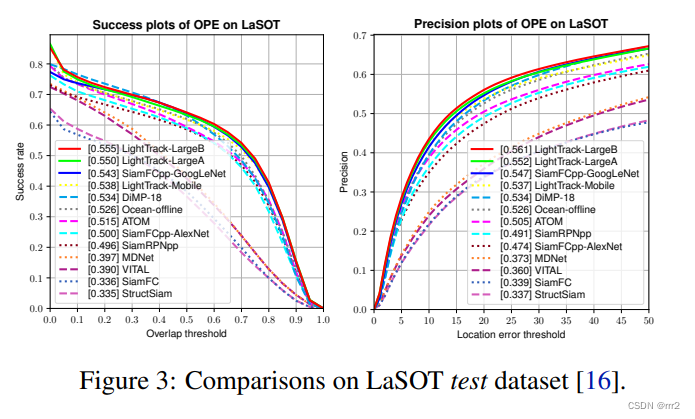 【目标跟踪】|轻量化 CVPR 2021-LightTrack-CSDN博客