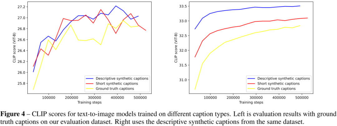 OpenAI 文生图模型演进：DDPM、IDDPM、ADM、GLIDE、DALL-E 2、DALL-E 3-CSDN博客