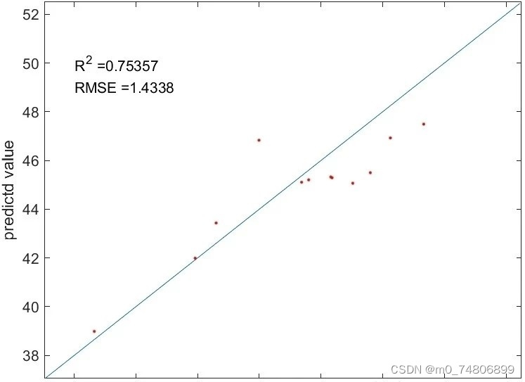 支持向量机分类回归支持向量机svm程序matlab，分类或回归问题支持向量机解决分类问题和回归问题的实例 Csdn博客
