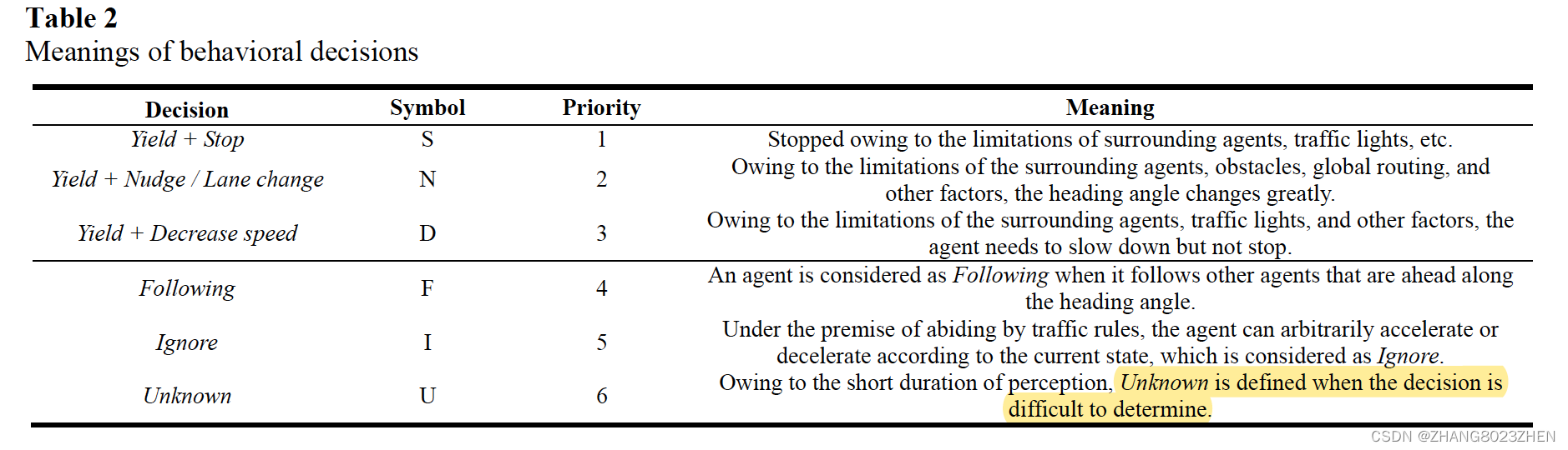 Holistic Transfromer阅读笔记_holistic transformer-CSDN博客