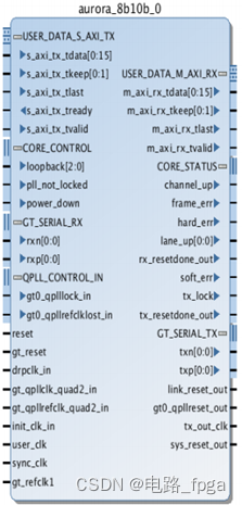 Xilinx的Aurora8B10B ip原理讲解（高速收发器十六）_aurora8b10b ip核介绍-CSDN博客