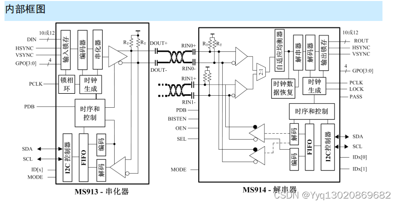 MS913/914 25-100MHz 10/12 位用于平面显示器链路Ⅲ的具有直流平衡编码和双向控制通道的串化器和解串器-CSDN博客
