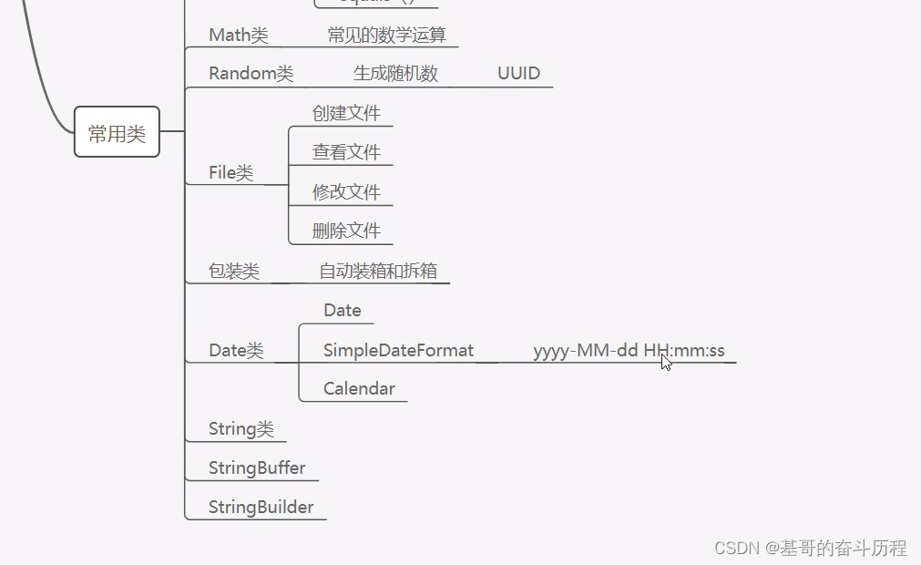 Java编程：数据类型与引用类型解析 Csdn博客