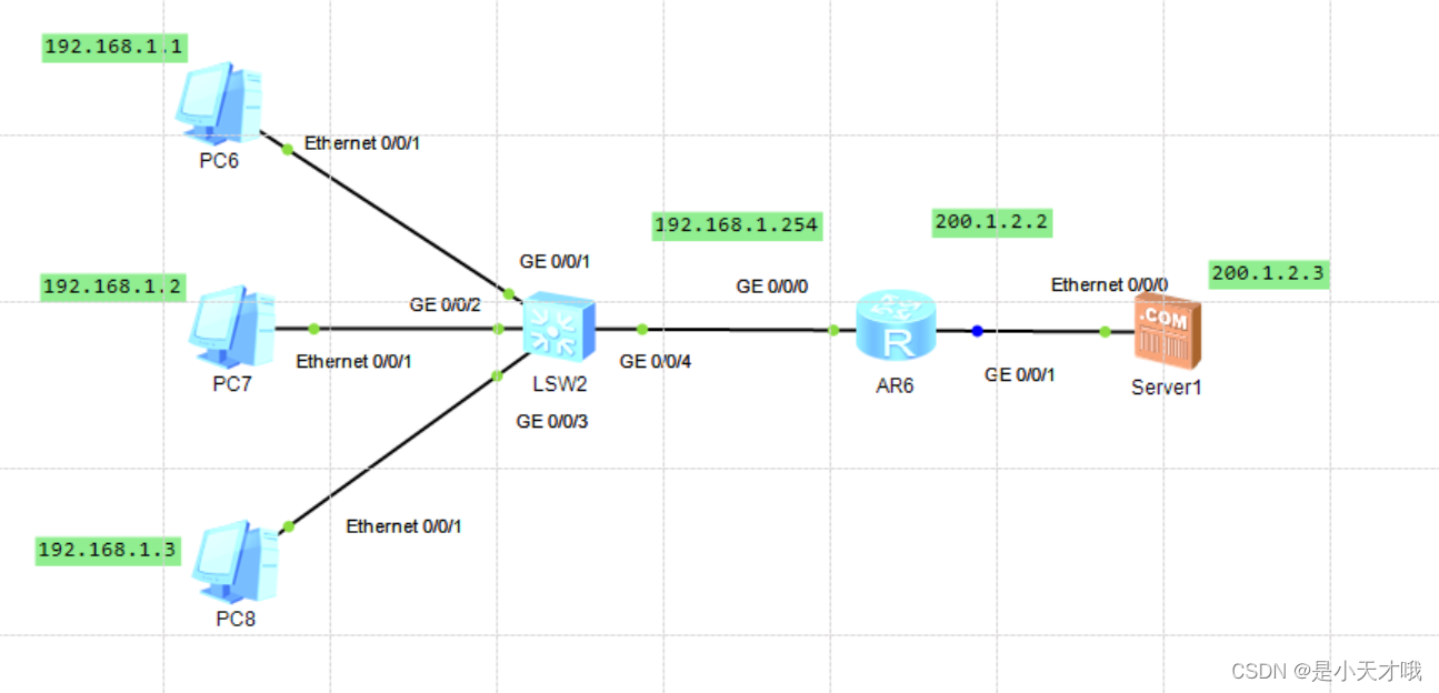 NAT-NAPT原理及练习_napt规则-CSDN博客
