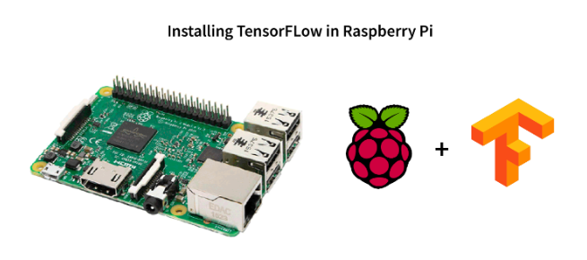 适用于嵌入式设备的TensorFlow：适用于Raspberry Pi 的 TensorFlow_tensorflow能部署到哪些硬件上-CSDN博客