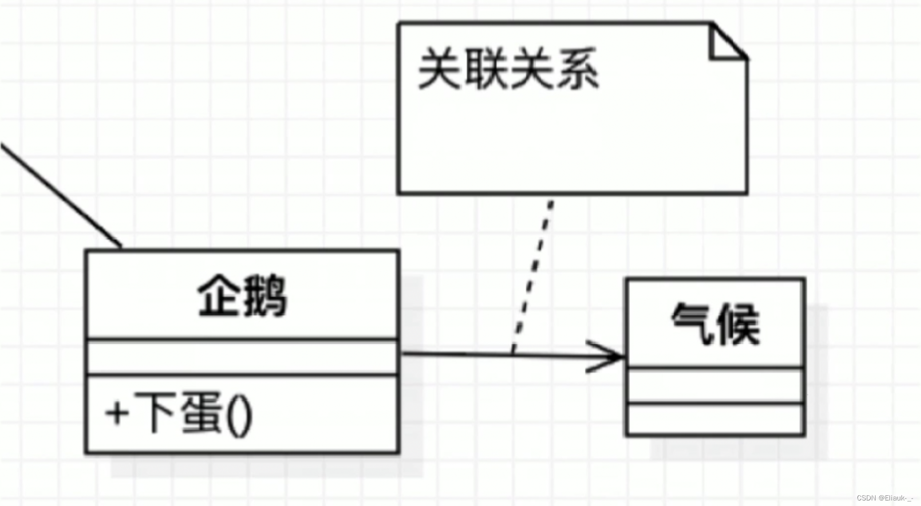 Java设计模式学习_java uml-CSDN博客