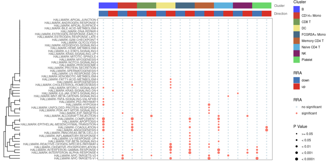 评分addmodule 绝对值评分 8种方法可视化你的单细胞基因集打分gsea 缺氧评分_addmodulescore-CSDN博客