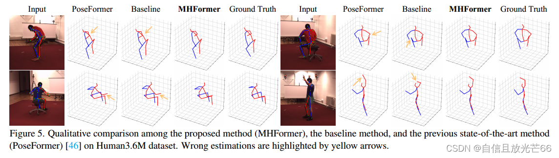 论文阅读-《MHFormer: Multi-Hypothesis Transformer for 3D Human Pose ...